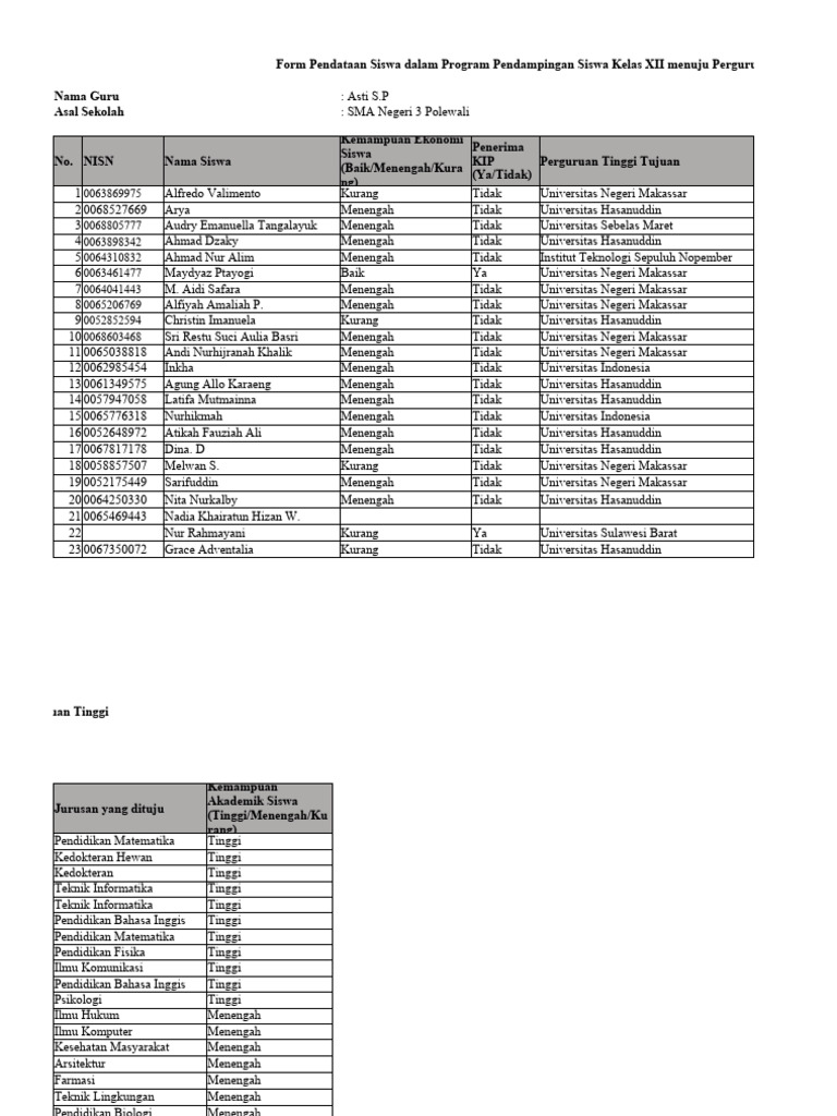 Form Isian Pendataan Siswa - XII MIPA 1 FINAL | PDF