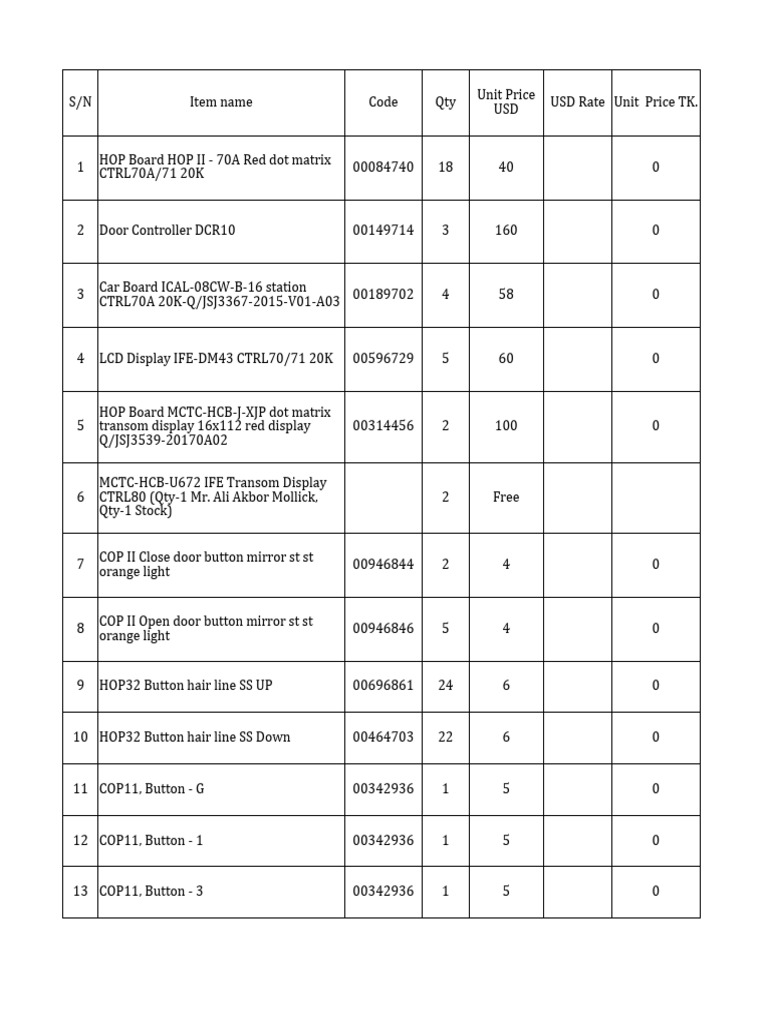 Spare Parts Stock Upto 31.12.23 | PDF