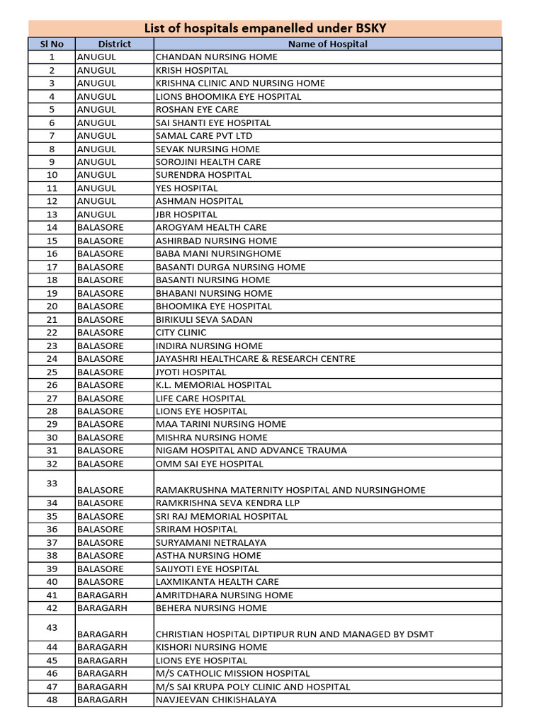BSKY Empanelled Hospitals List | PDF | Hospital | Nursing