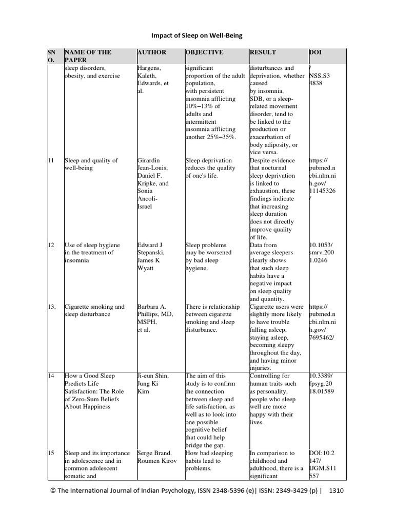 Sleep Information Sheet - 04 - Sleep Hygiene (1)-13 | PDF | Sleep ...