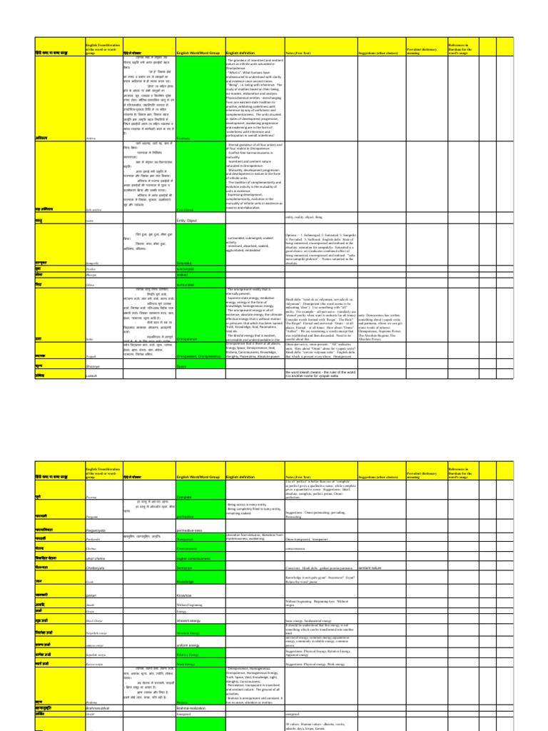 MD-Mapping - Sheet1 | PDF