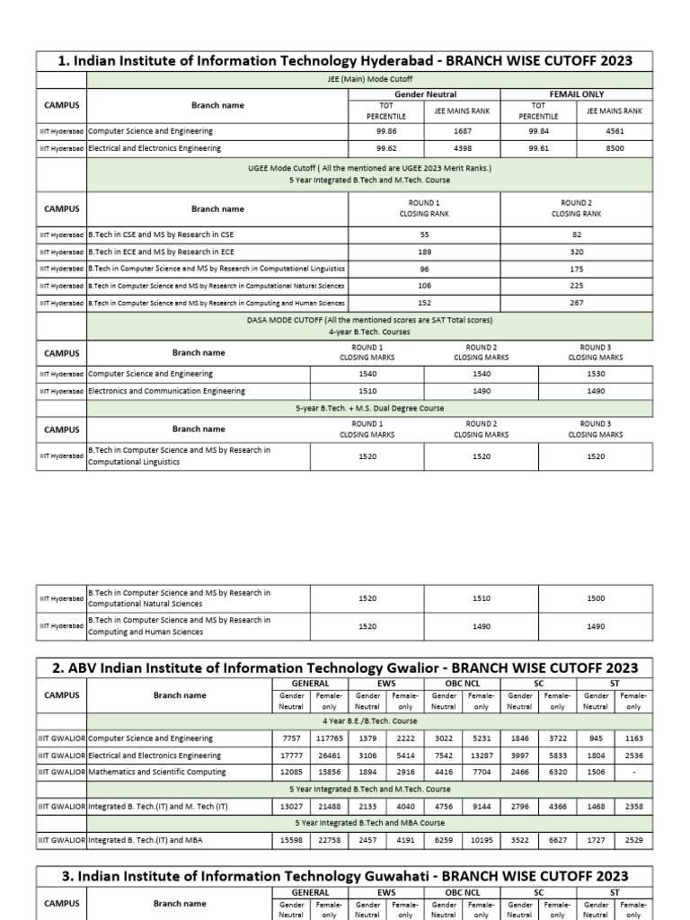 IIIT COLLEGE | PDF | Vocational Education | Career And Technical Education