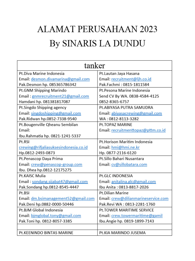 Alamat dan Kontak Perusahaan Pelayaran | PDF