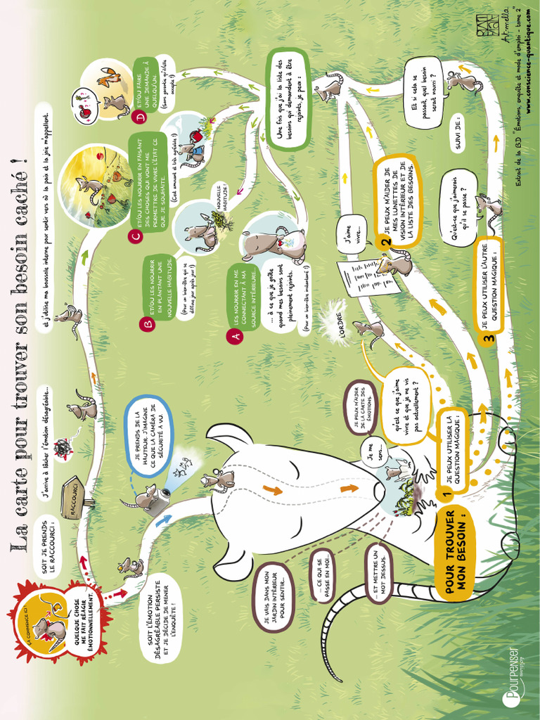 Carte Des Besoins Cachés - Art-Mella | PDF