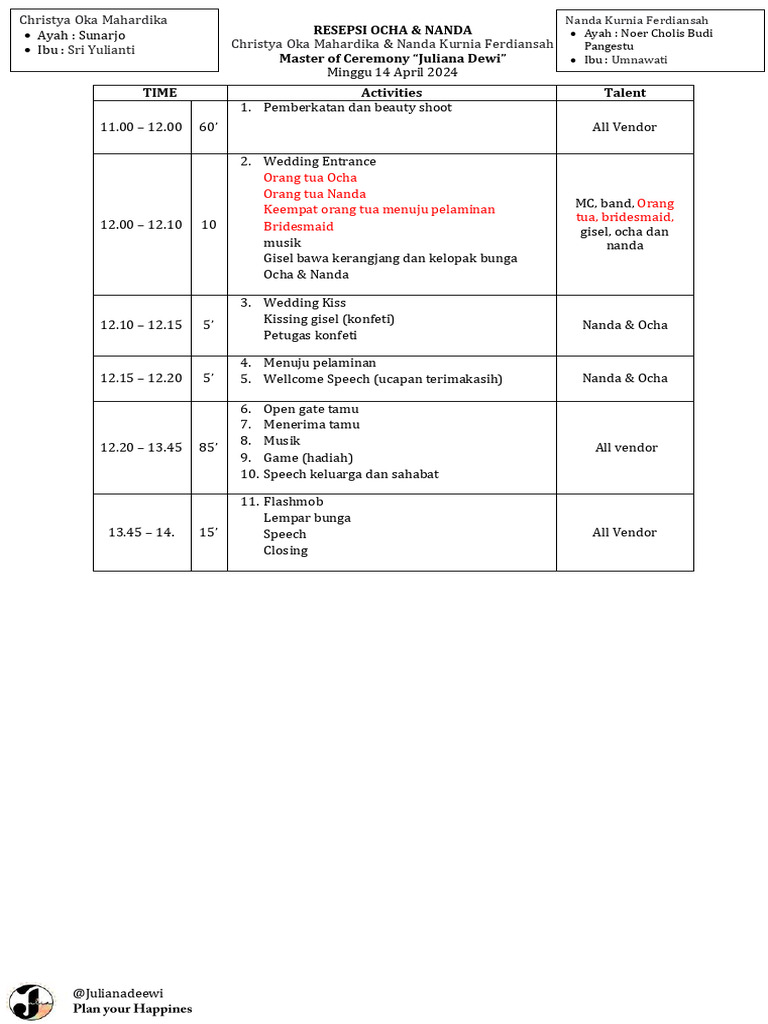 Rundown Wedding Resepsi Ocha & Nanda | PDF