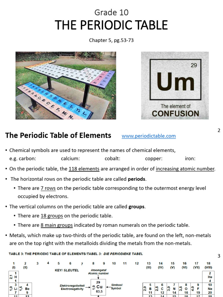 09 The Periodic Table Slides | PDF | Ion | Periodic Table