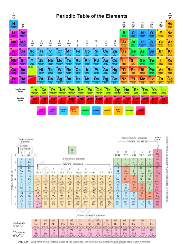 Period Table - Imp - Note | PDF