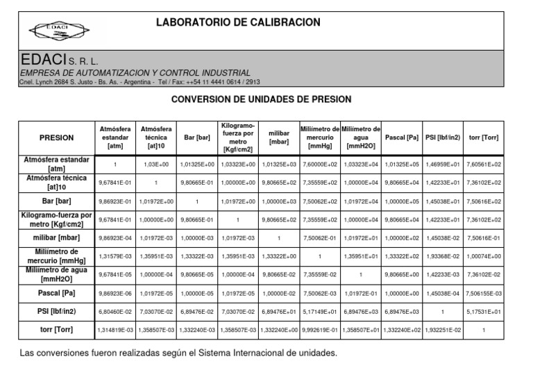 Conversion Unidades Presion | PDF | Pascal (Unidad) | Presión