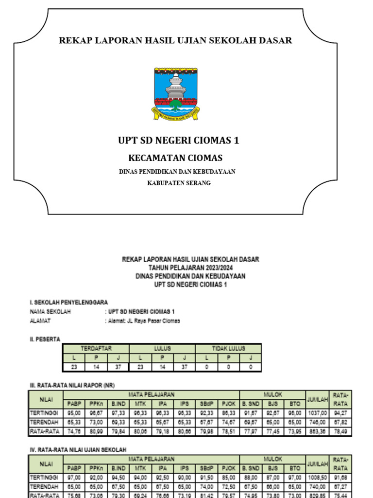 Rekap Laporan Hasil US (UPT SDN Ciomas 1) Kec - Ciomas | PDF