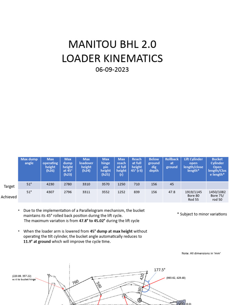 BHL 2.0 Loader Kinematics - 06.09.23 | PDF | Lift (Force) | Loader (Equipment)