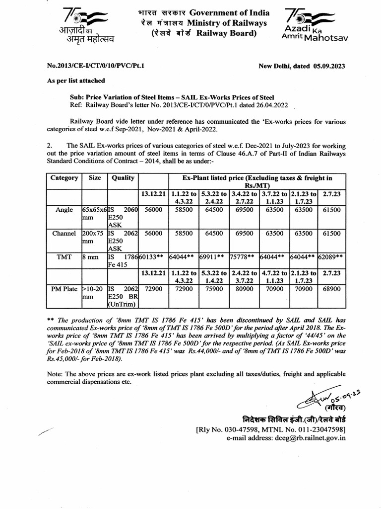 2023 - 09 - 05 Price Variation of Steel Items - SAIL, Ex-Works Prices ...