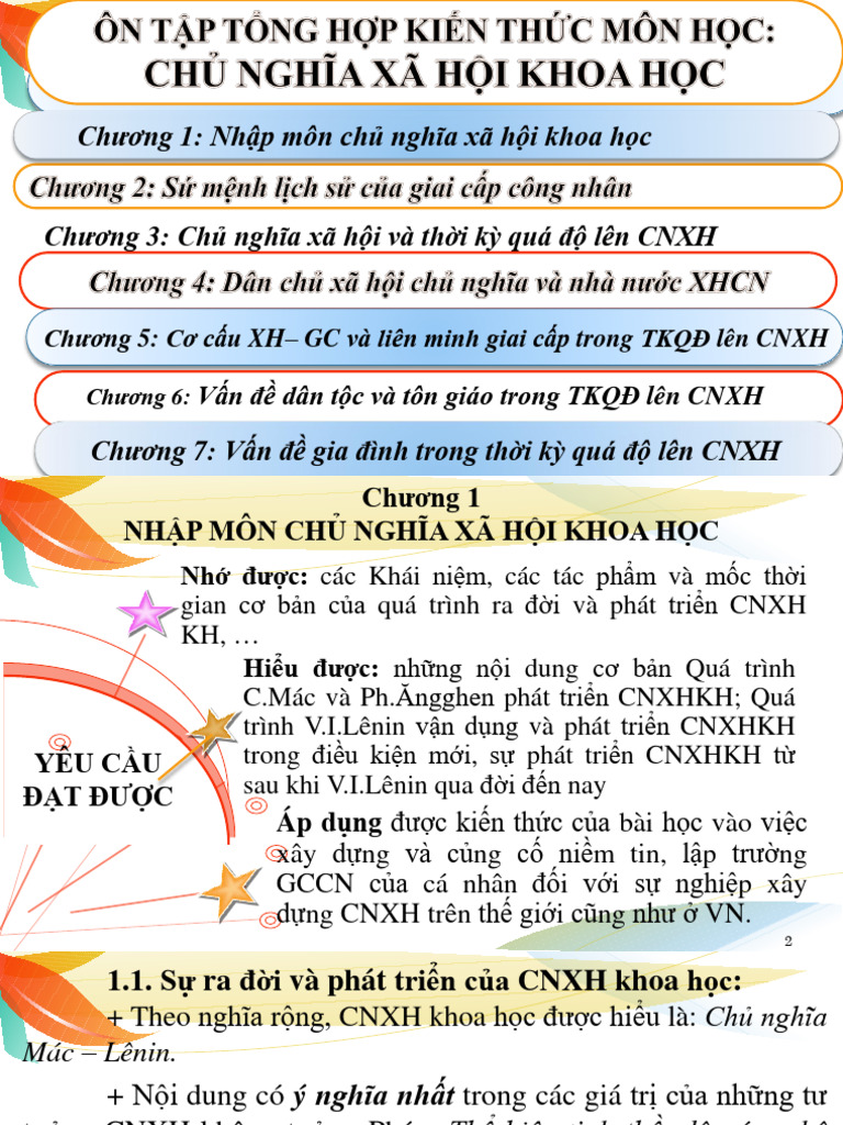 Ôn Tập CNXH - Dược K12A | PDF