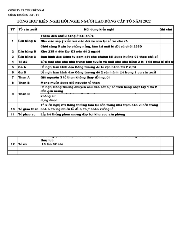 Kien Nghi Cac To San Xuat 2022 Chuẩn | PDF