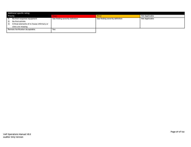 RBA-RBA Validated Audit Process Operations Manual 8.0-Code ... RBA-RBA Validated Audit Process Operations Manual 8.0-Code ...