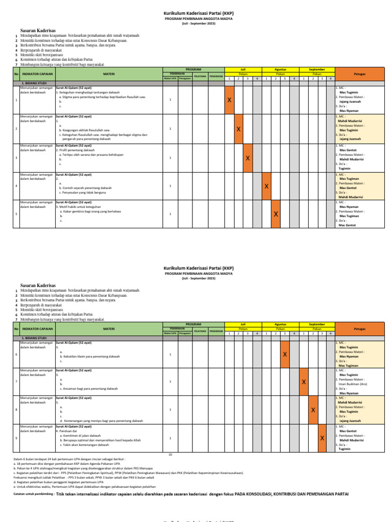 KKP Madya Juli - Desember 2023 (Bagi Tugas) | PDF