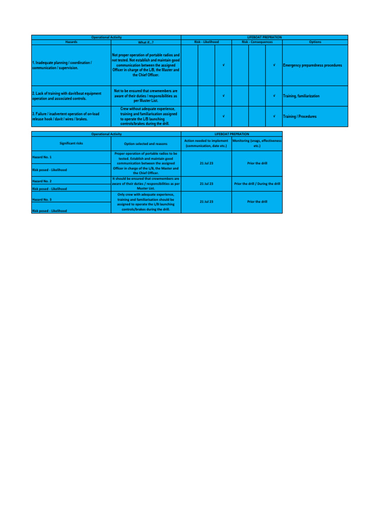 Workshop # 3 - Risk Assessment | PDF | Risk | Safety