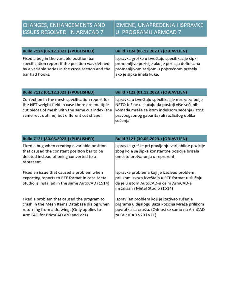 Armcad 7 (Changes-Izmene) - 7124 | PDF