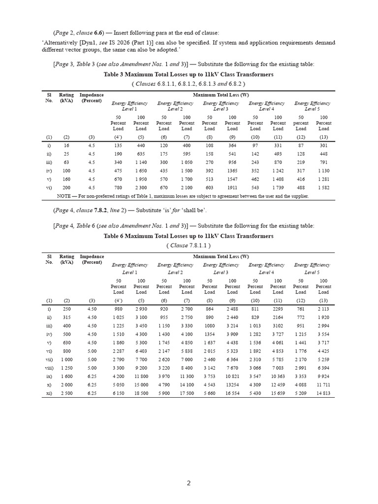 Transformer Energy Efficiency Levels | PDF | Transformer | Electrical ...