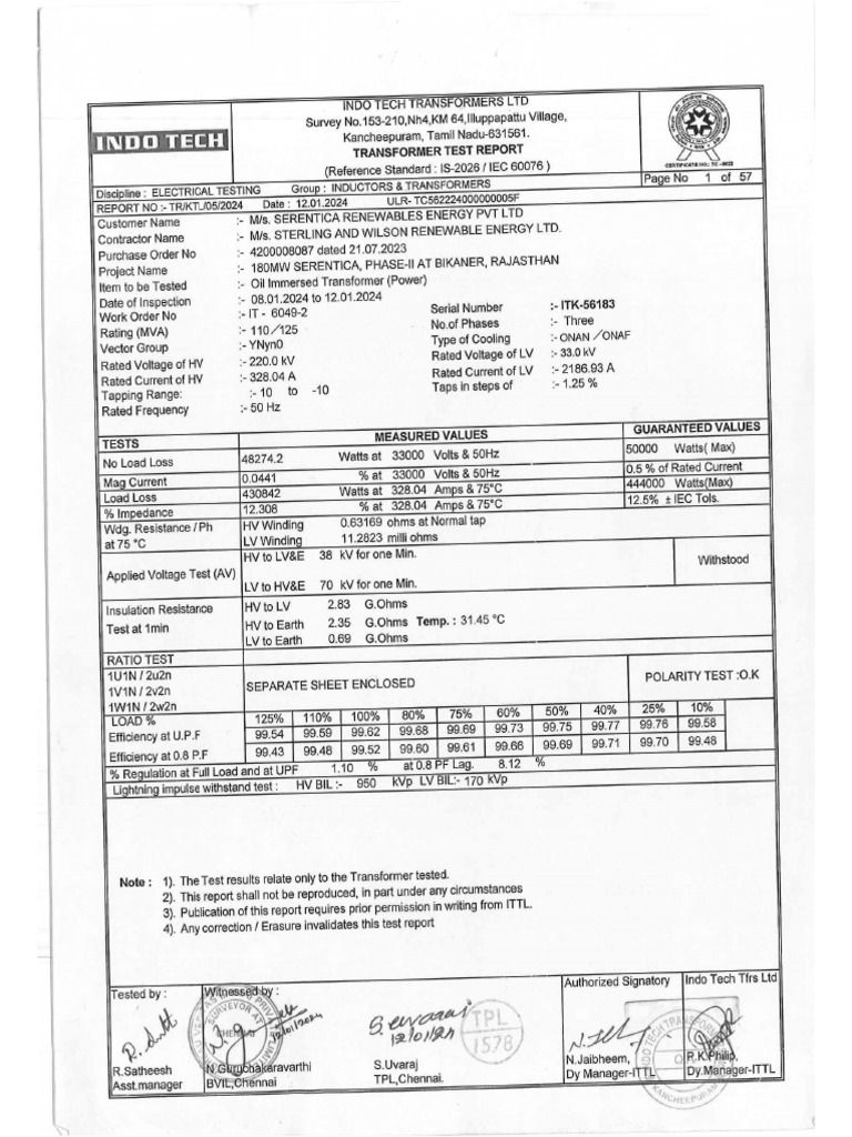 2nd Unit Test Report | PDF