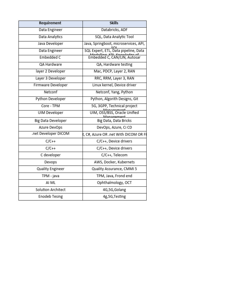 Open Reference Sheet - Oct | PDF | Computing | Software Engineering