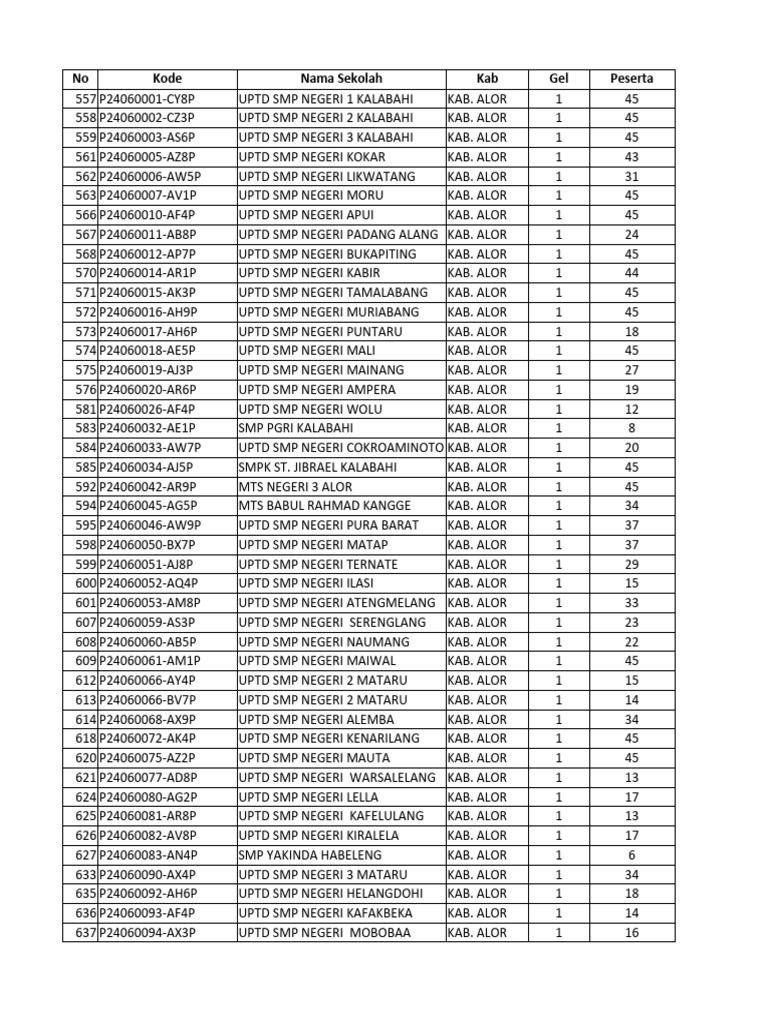 Rekap Uload Jawaban DH Dan BA Gelombang 1 | PDF
