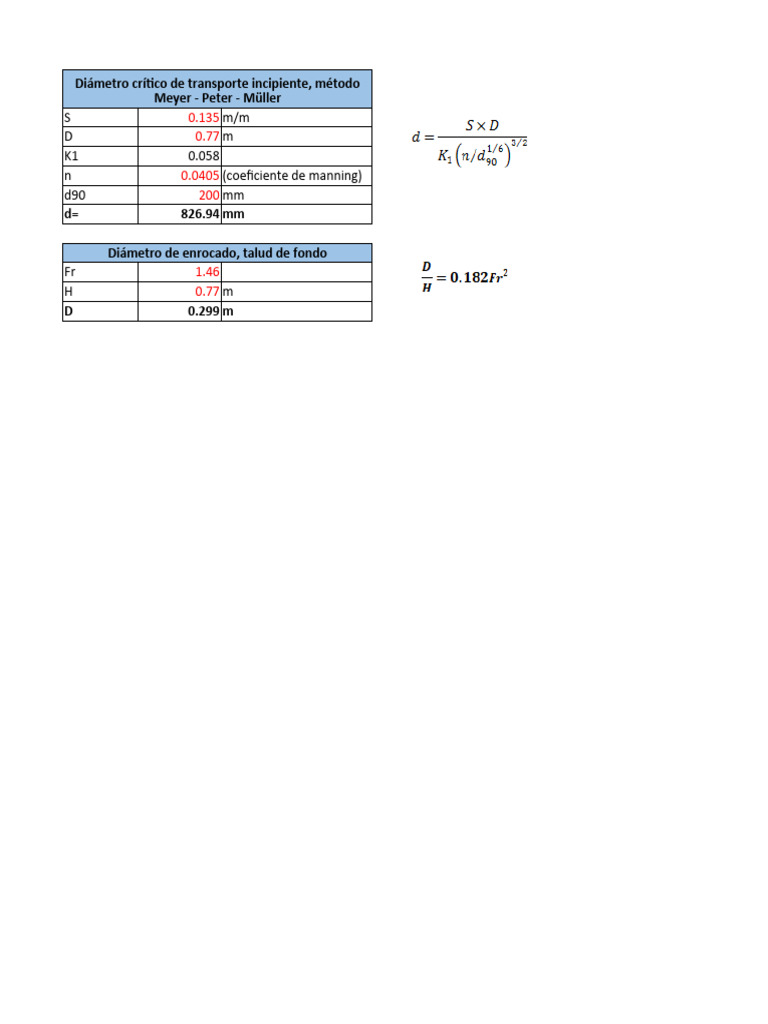 calculos de tamaño de enrocado | PDF