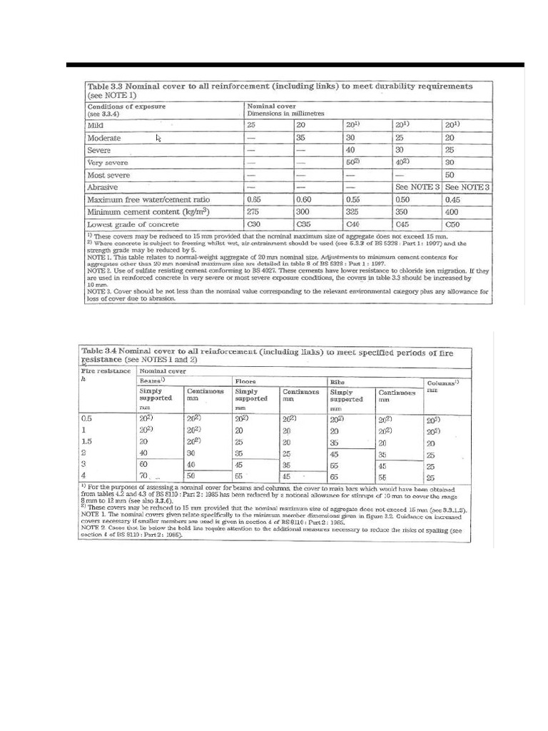 Slab Reinforcement Reference | PDF