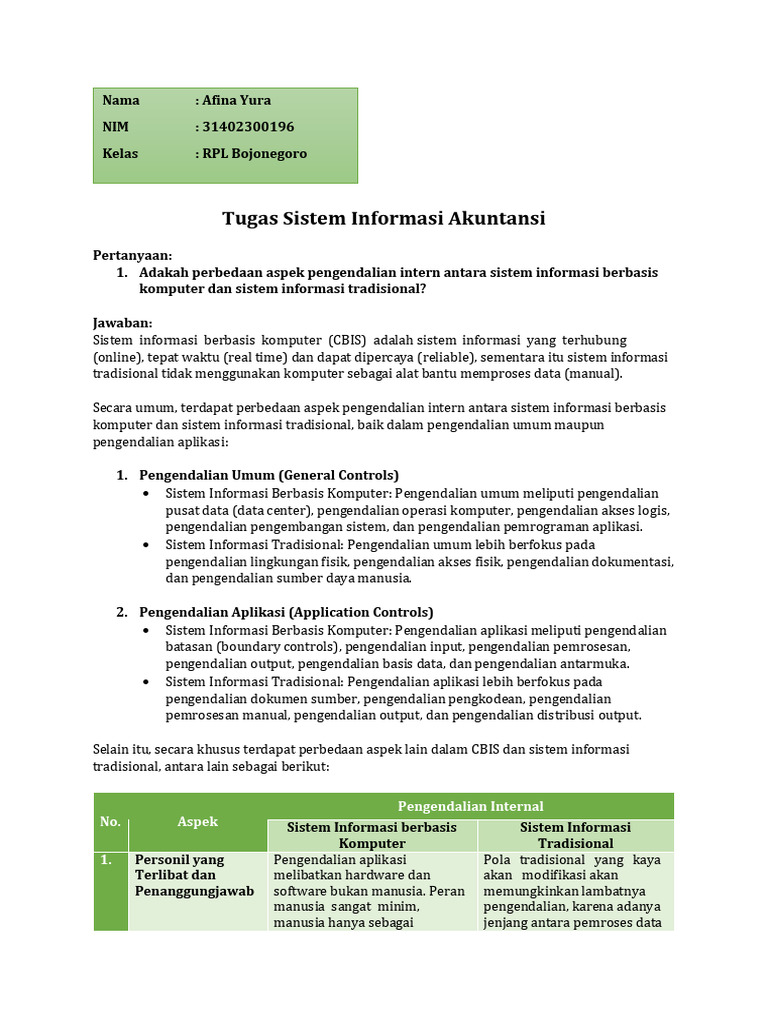 Tugas SIA - Afina Yura | PDF