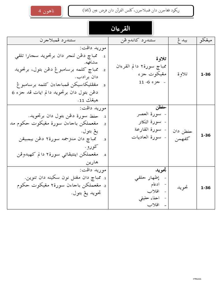 RPT Full Tahun 4 | PDF