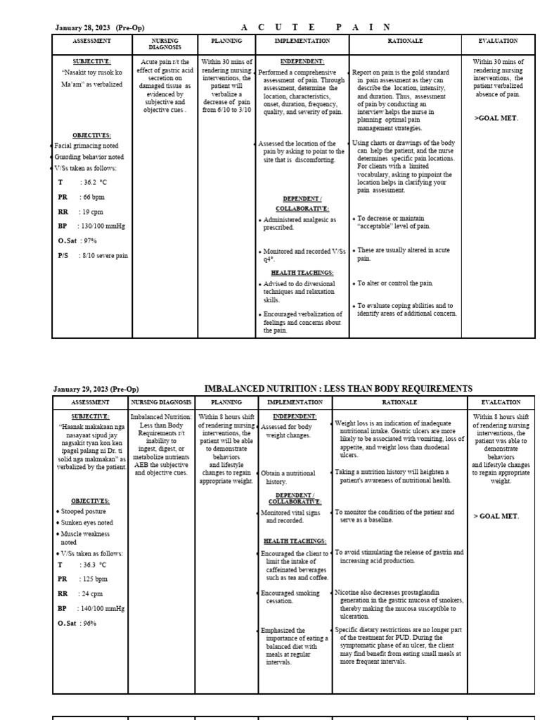 NCP On PUD Final Revision | PDF | Pain | Infection