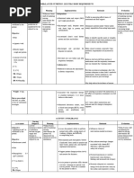 Nursing Care Plan for Ineffective Breathing | PDF | Breathing ...