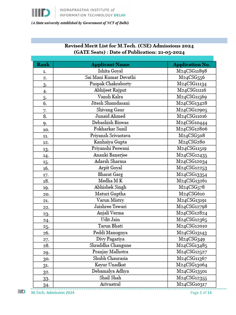 Revised Merit List For GATE CSE Gate 2024 | PDF