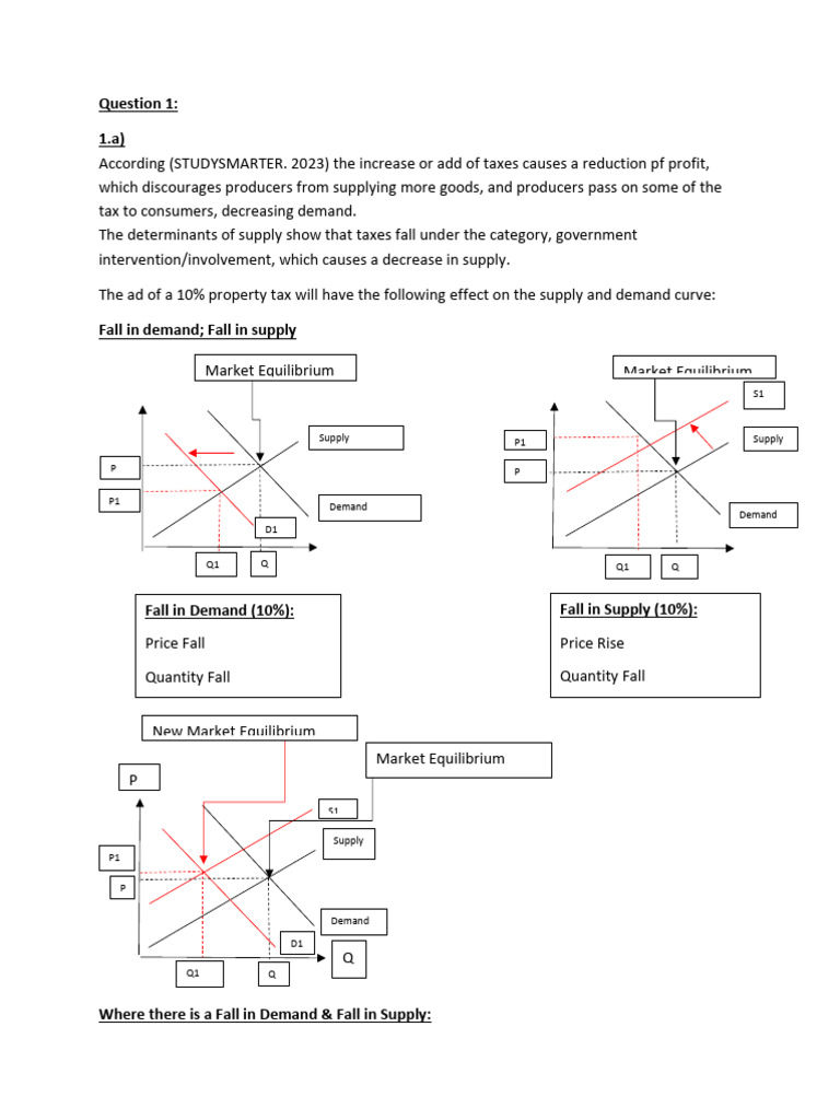 Effects of Taxes and Technology on Supply | PDF | Economic Equilibrium | Demand