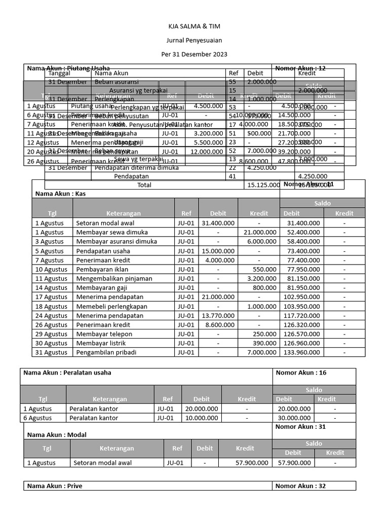 Jurnal Penyesuaian Akuntansi 2023 | PDF | Pengelolaan Keuangan & Uang