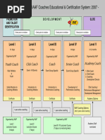 400m Running Track Dimensions & Drawings | PDF | Track And Field ...