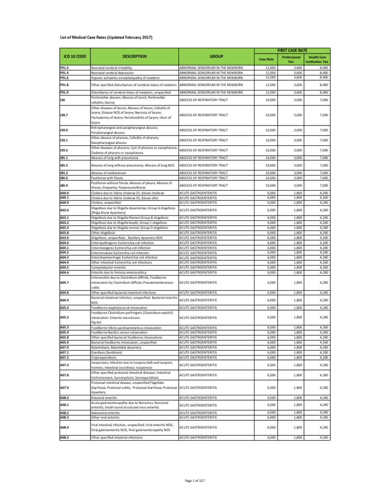 ICD Codes | PDF | Anemia | Gout