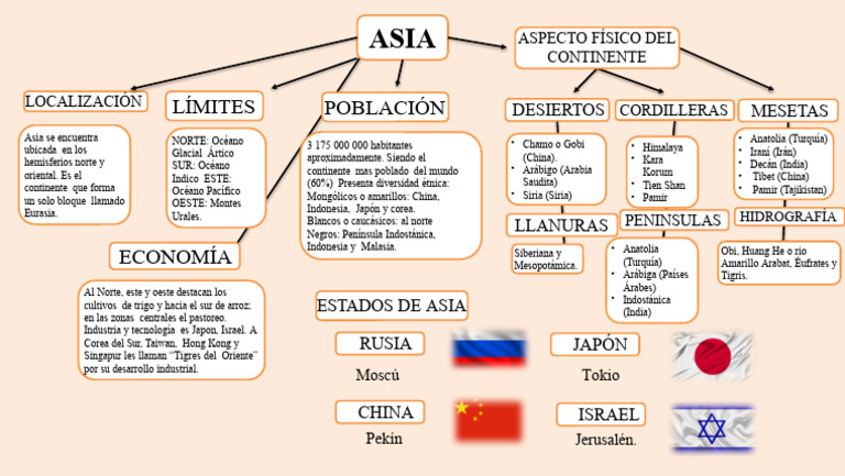 Mapa De Asia: Características Físicas