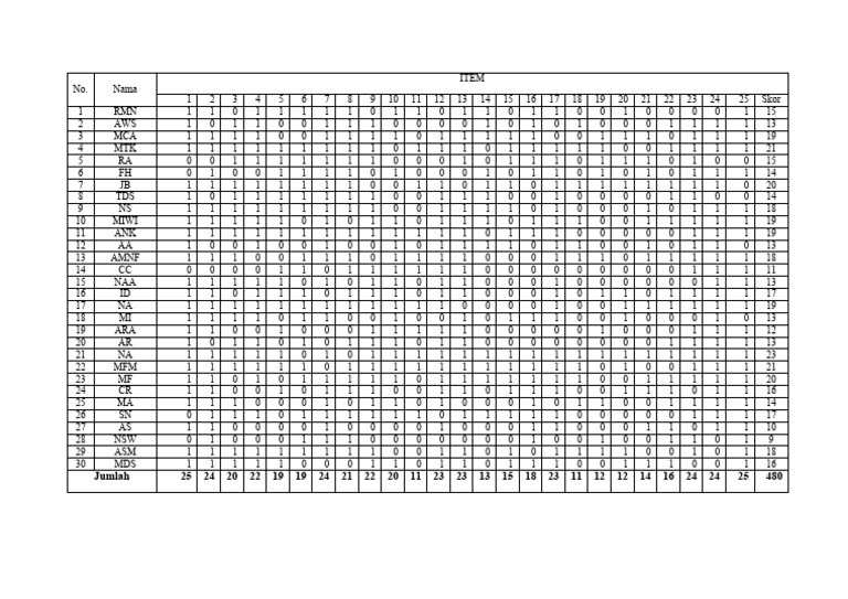Tabel Utama Validasi Item | PDF