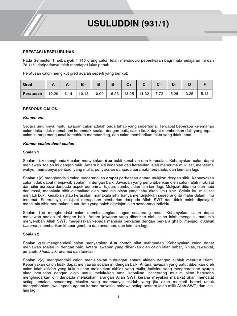 931 Usuluddin Laporan Peperiksaan | PDF