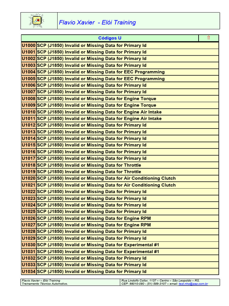 042-Códigos de Falhas OBD-II Sufixo UXXXX Reservado | PDF | Vehicle Technology | Car