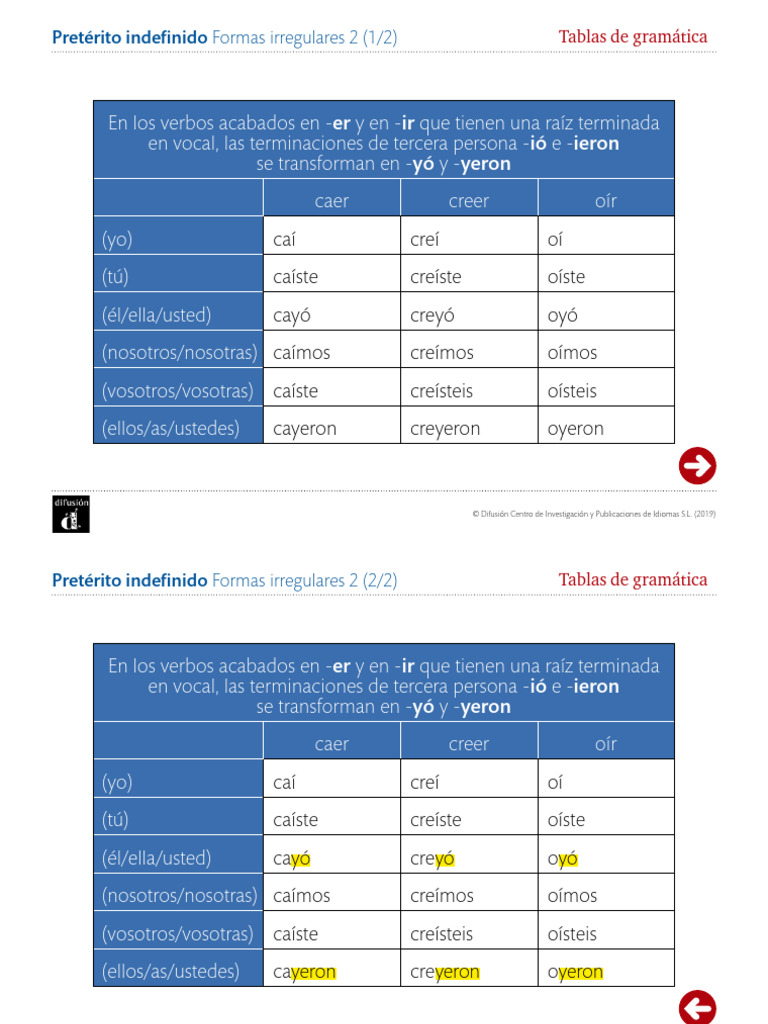 11 Pret Indefinido Irregulares 2 | PDF | Artes del Lenguaje y ...
