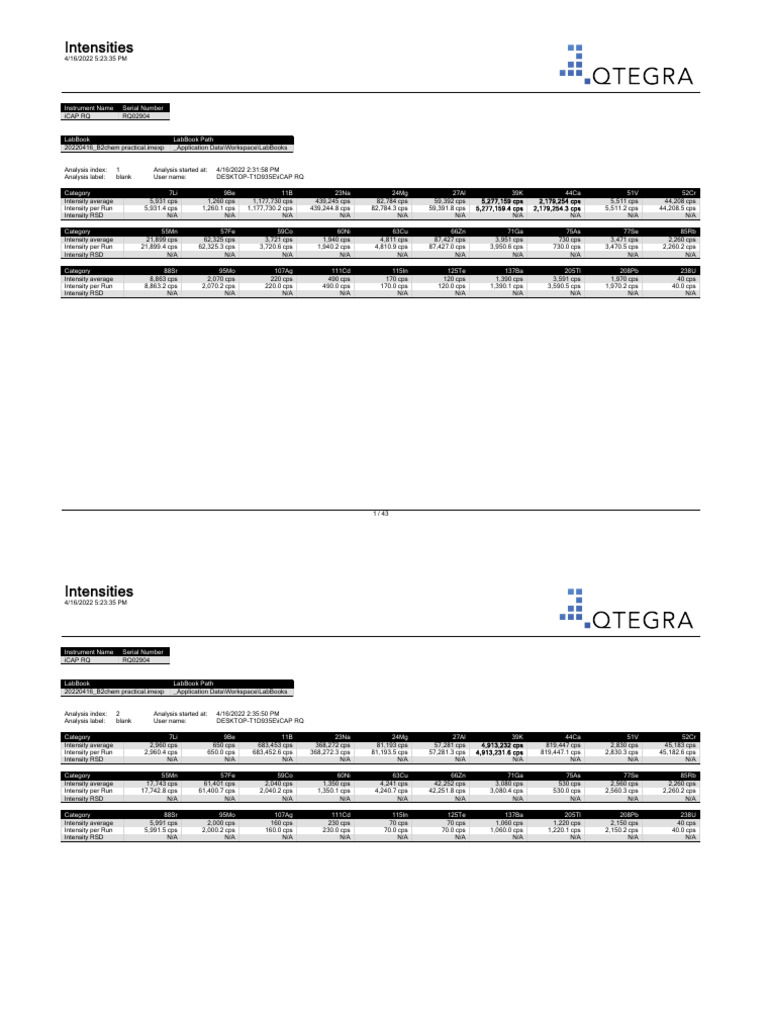 ICP-MS-intensity | PDF