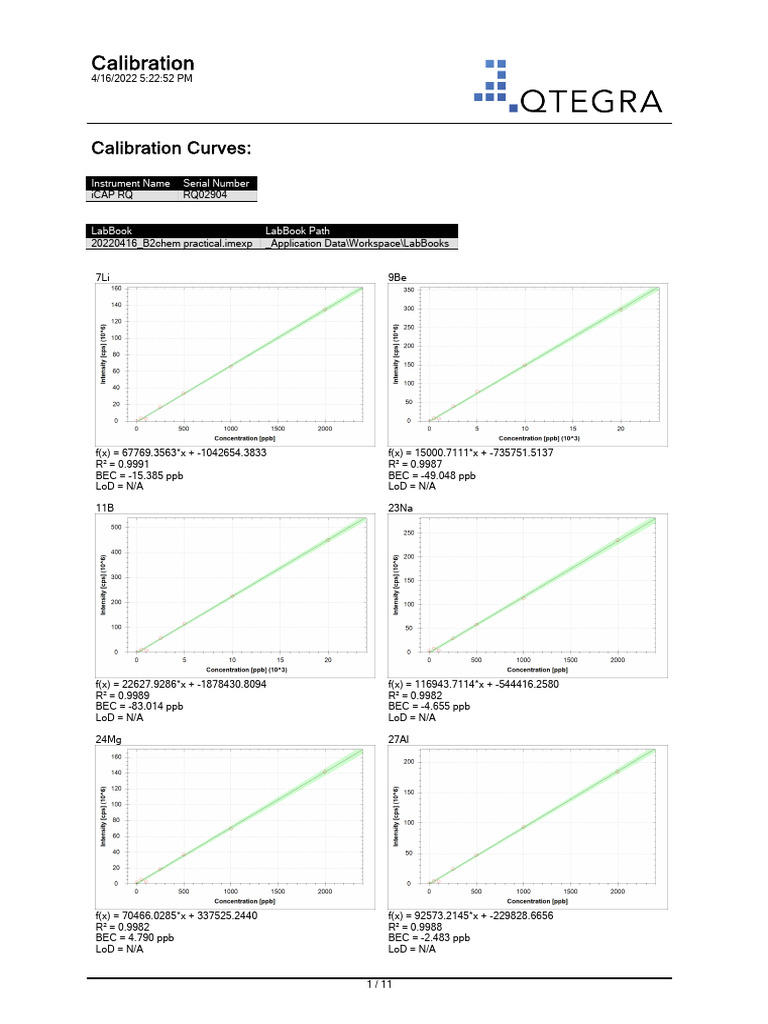 ICP-MS-IS calibration | PDF | Probability And Statistics | Analytical ...