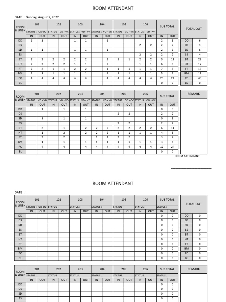 Room Attendant | PDF