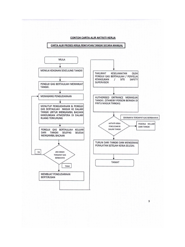 Lampiran C - Contoh Carta Alir | PDF