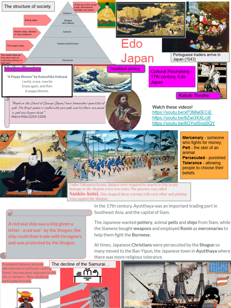 Edo Japan Knowledge Organiser | PDF | Japan | Feudal Japan