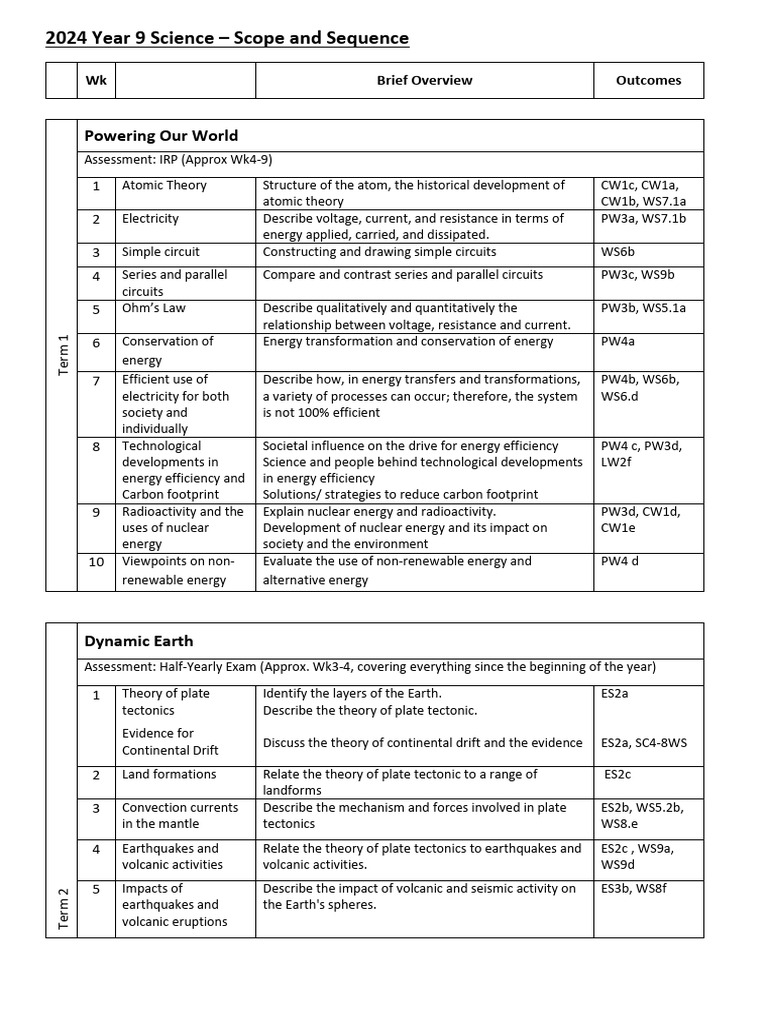 2024 Y9 Sci Scope and Sequence | PDF | Electromagnetic Spectrum | Earth Sciences