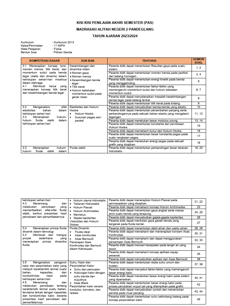 Kisi Kisi Pas Fisika Kelas 11 | PDF