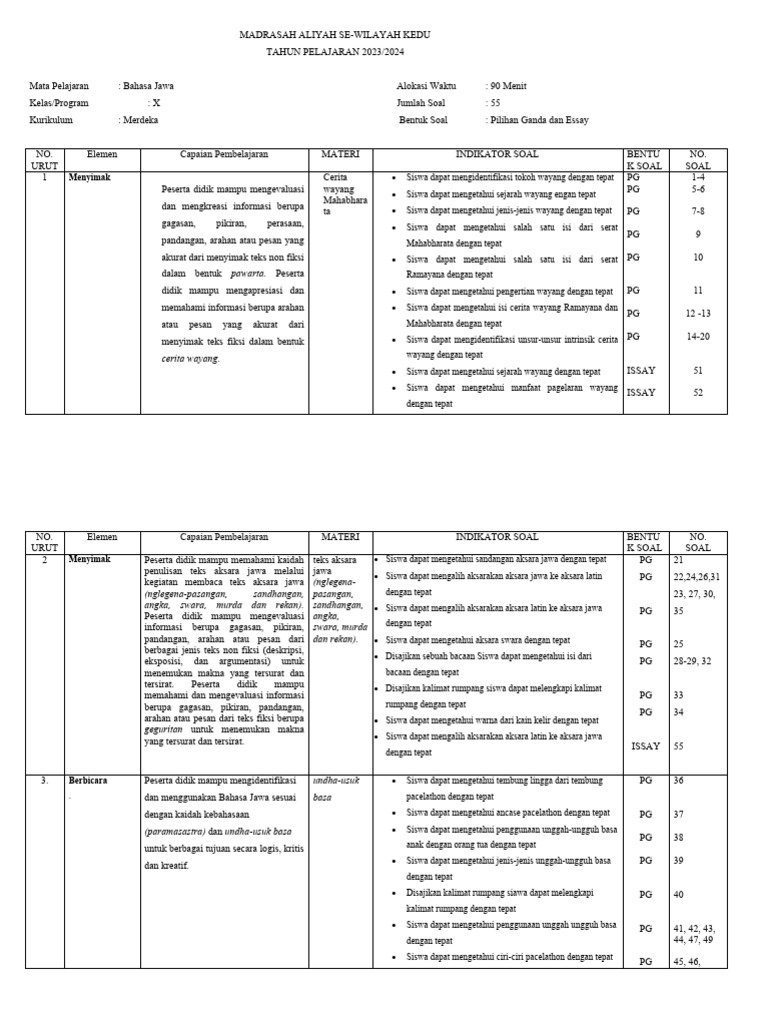 Kisi-Kisi Pat KLS X KM New 20232024 | PDF