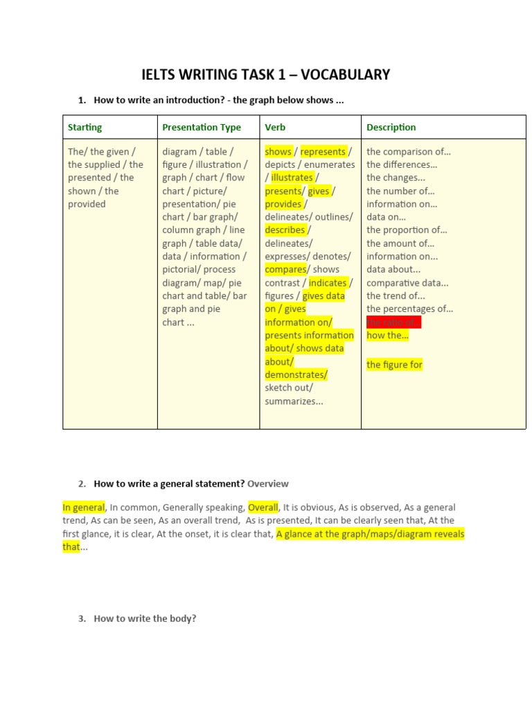 IELTS WRITING TASK 1 | PDF | Chart | Syntax